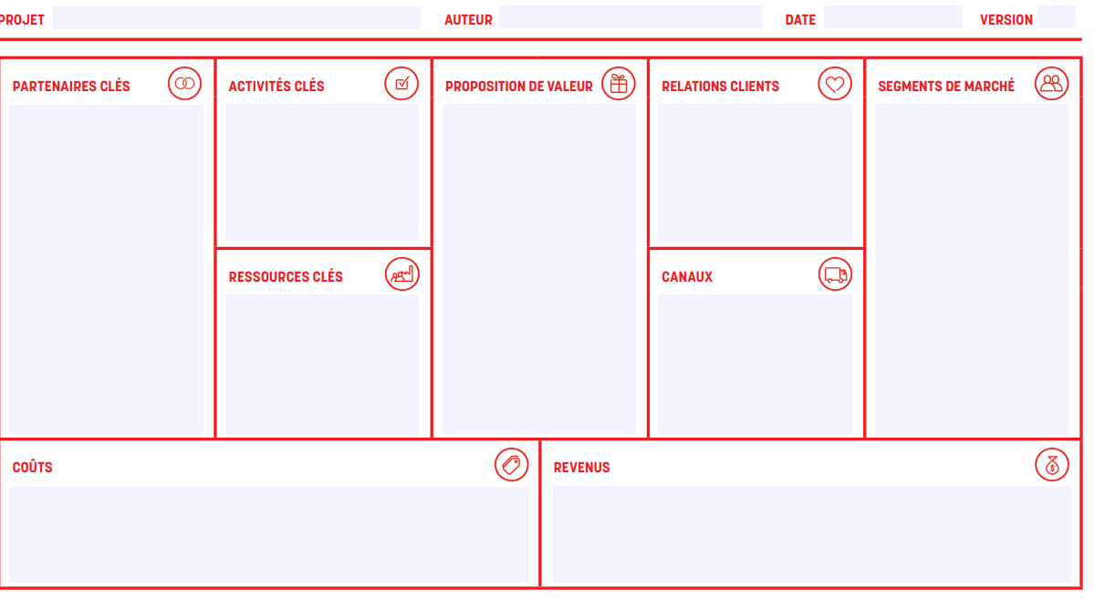 7 bonnes raisons d’utiliser le Business Model Canvas (BMC)