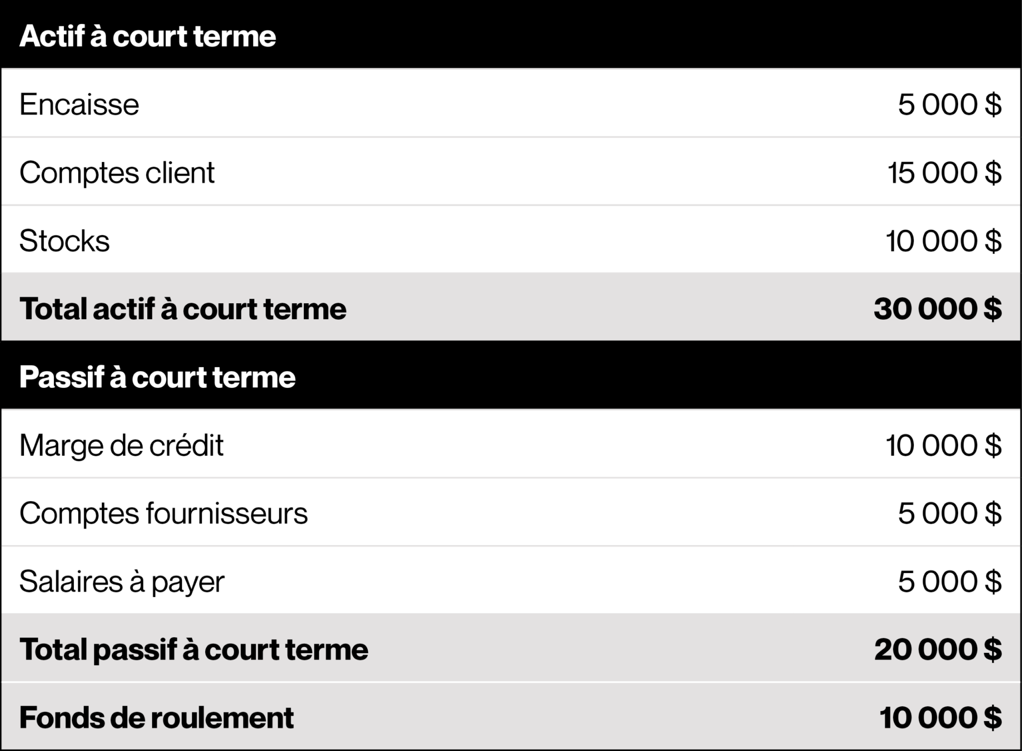 La gestion des liquidités c'est quoi